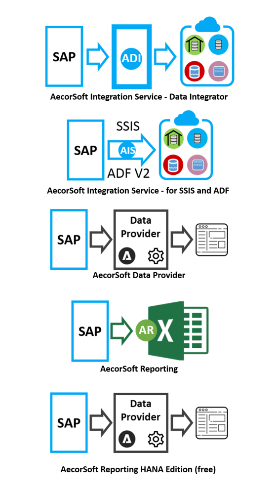Partners | Aecorsoft