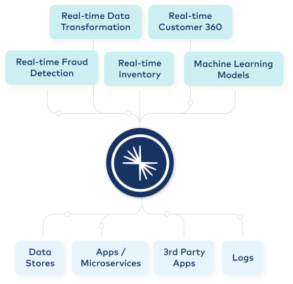 Partners | Confluent